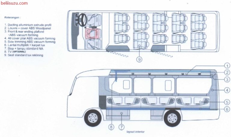 Isuzu ELF Microbus 20 seat Deluxe New Armada – ISUZU CIKARANG BEKASI ...